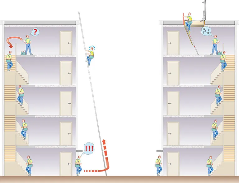 Working safely on roofs in 2 easy steps